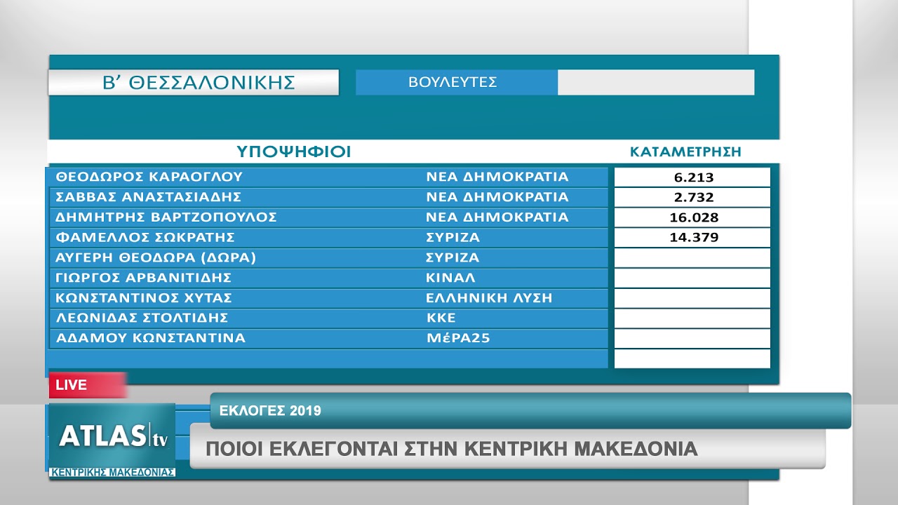ΠΟΙΟΙ ΕΚΛΕΓΟΝΤΑΙ ΣΤΗΝ ΚΕΝΤΡΙΚΗ ΜΑΚΕΔΟΝΙΑ - YouTube