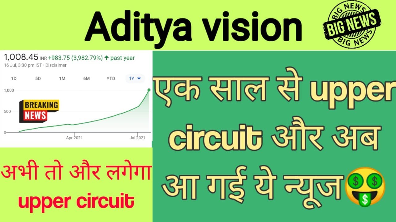 Aditya Vision Share Latest News | Aditya Vision Share | Aditya Vision ...