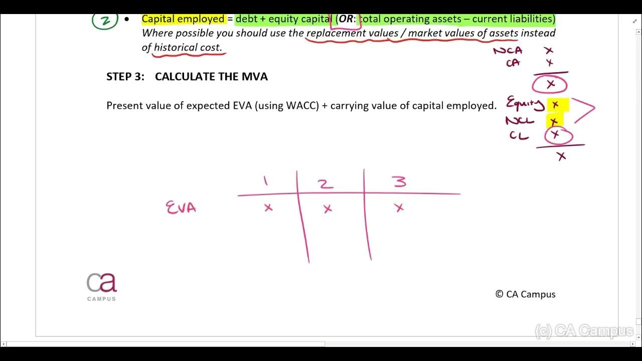 Valuations Part 11 EVAMVA model - YouTube
