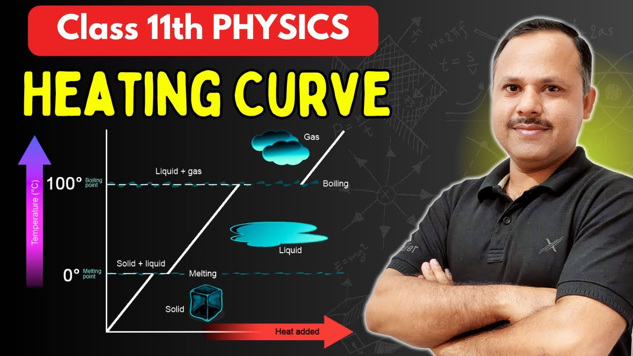 Heating Curve | Specific Heat and Latent Heat | Thermometry & Thermal ...
