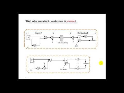Cryptography Hash functions applications - YouTube