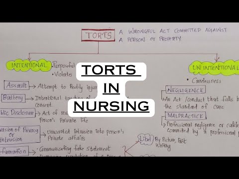 TORTS IN NURSING || SIMPLE EXPLANATION || IMPORTANT TOPIC - YouTube