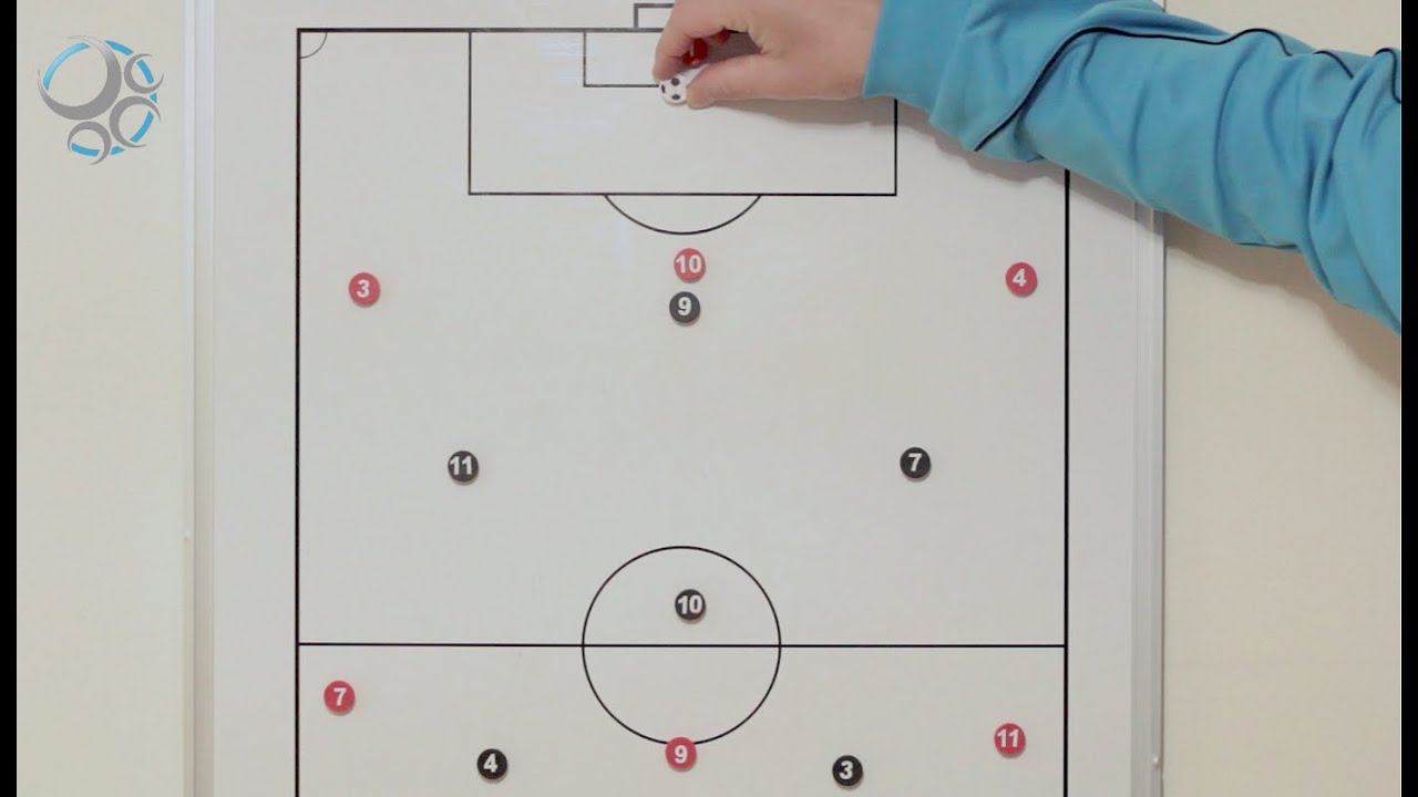 Voetbalposities 3 4 Verdediging Gids Voor Het Maken Van Opstellingen