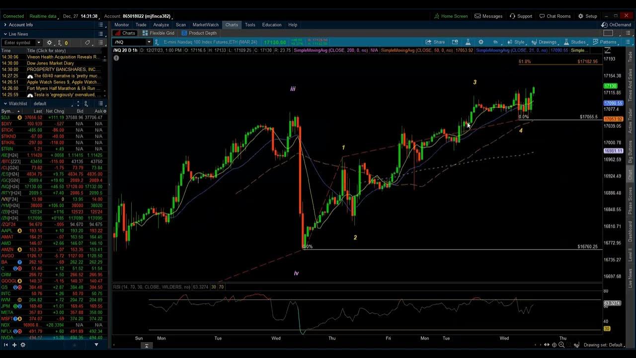 NASDAQ 100 & S&P 500 / Elliott Wave Update 12/27/2023 by Michael Filighera - YouTube