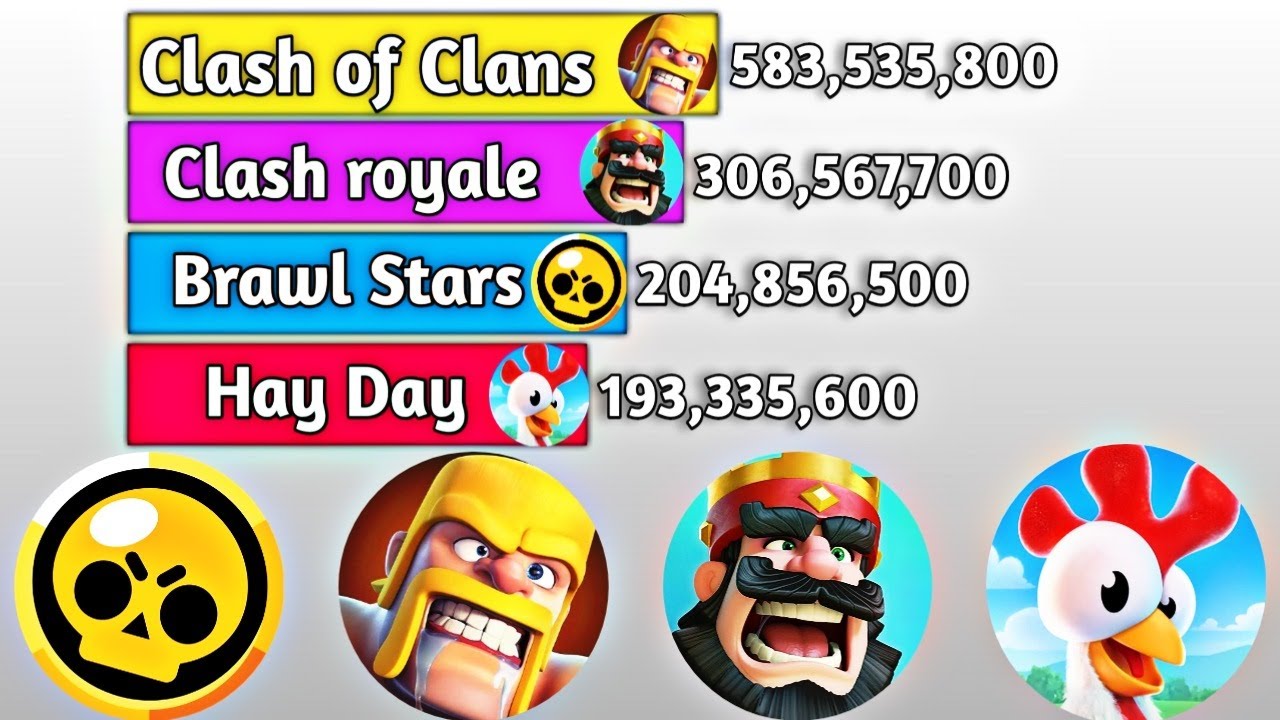 Brawl Stars vs Clash Of Clans\COC vs Clash royale vs Hay Day ...