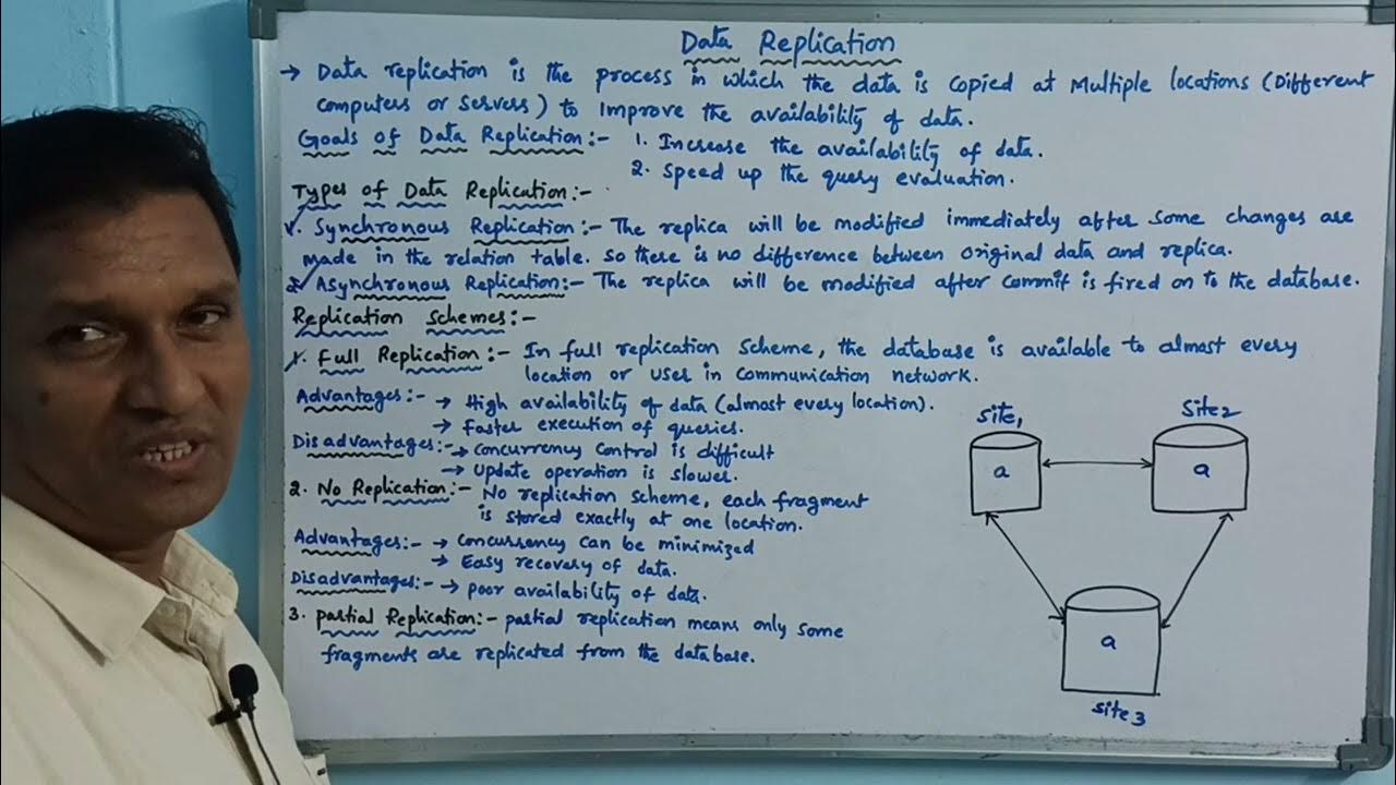 Data Replication Distributed Database Dbms Telugu Youtube