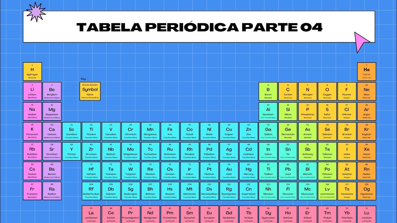 Elementos Químicos Da Tabela Periódica Aprendendo Com Diversão ♈