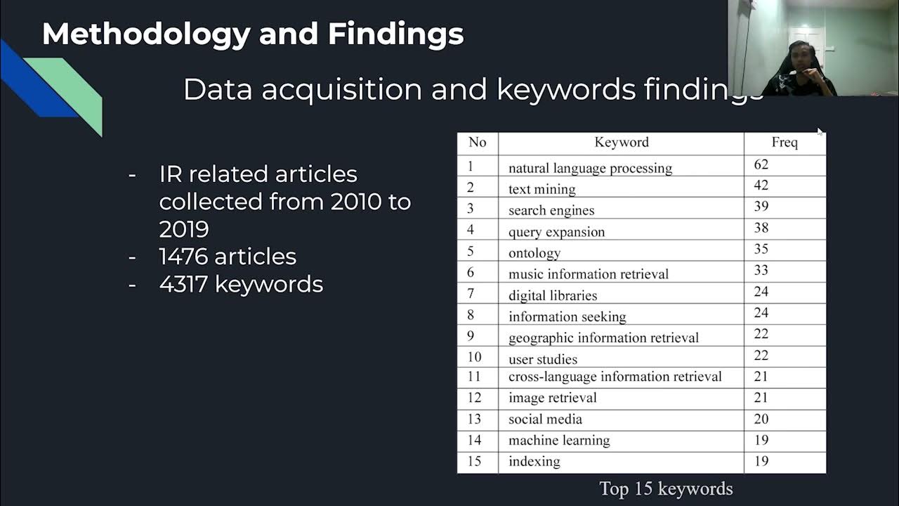 Evolution Analysis of Information Retrieval based on co-word network ...