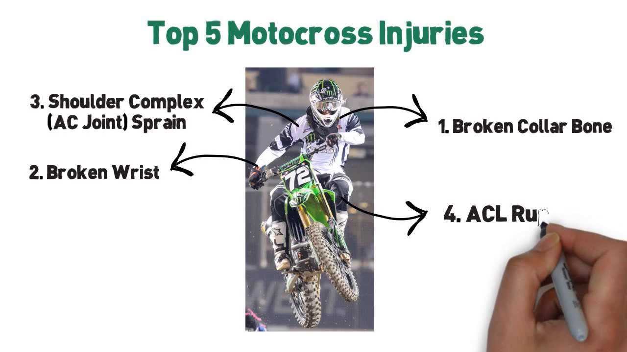 Top 5 Motocross Injuries -- Sports Injuries and Innerzyme - Pain and ...