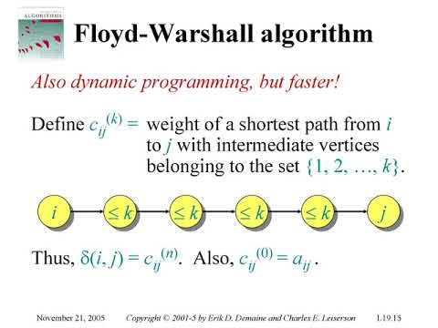Dynamic,Shortest paths,APSP, DP, Proof,Matrix Multiplication,Floyd ...