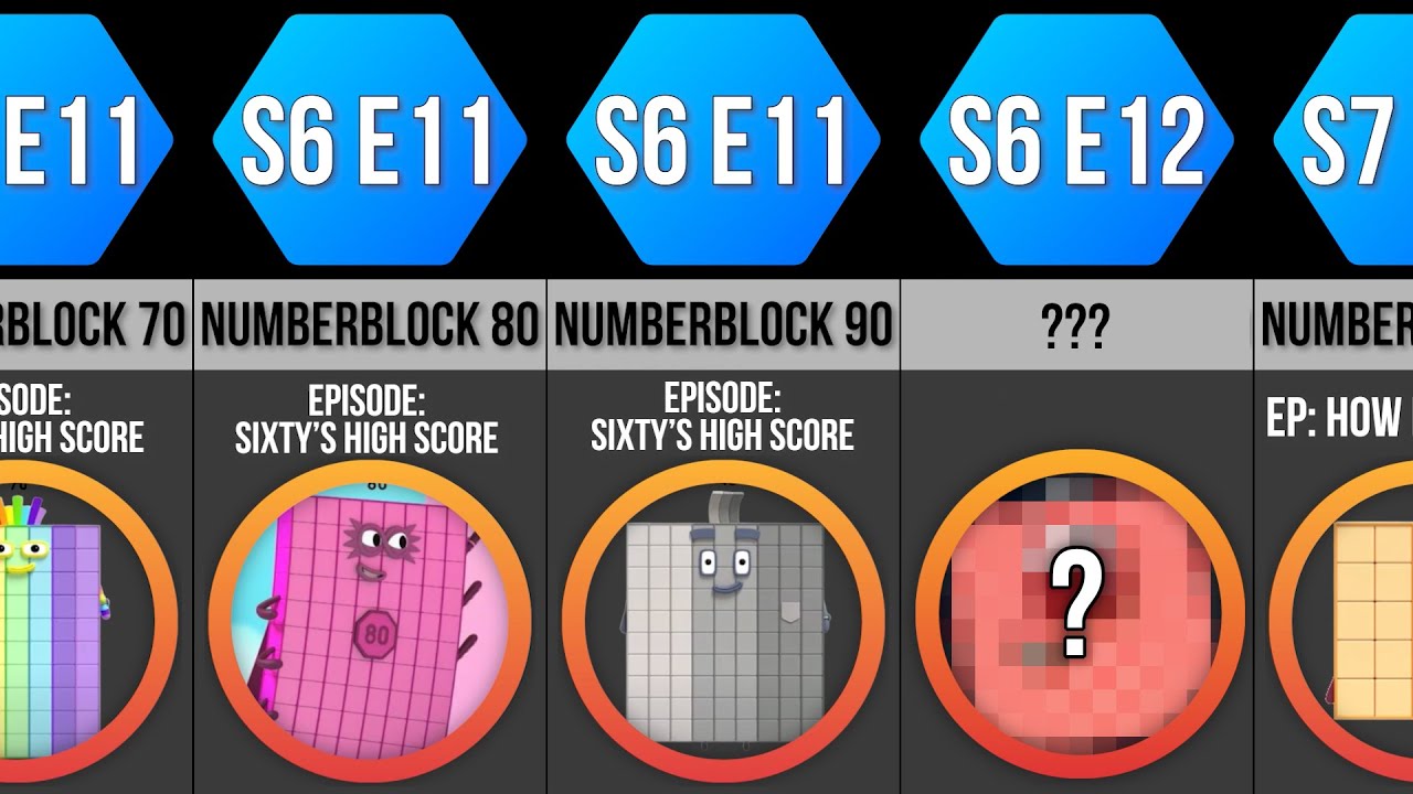 First Appearance of each Numberblock Comparison - YouTube