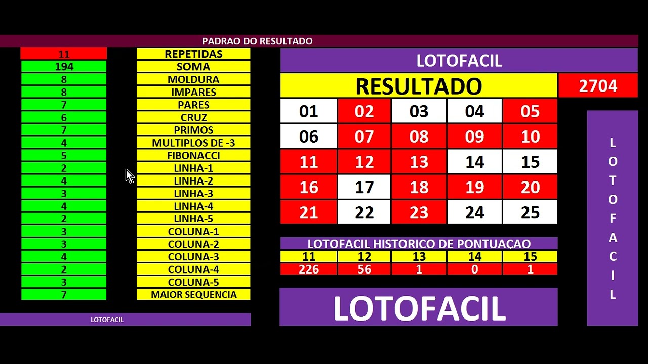 LOTOFACIL RESULTADO 2704 - YouTube