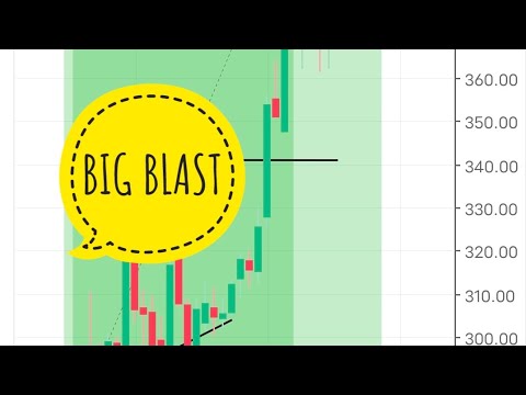 BIG BLAST 120 POINTS IN BANKNIFTY🚀 | 2 lots 3.6K book | #banknifty # ...