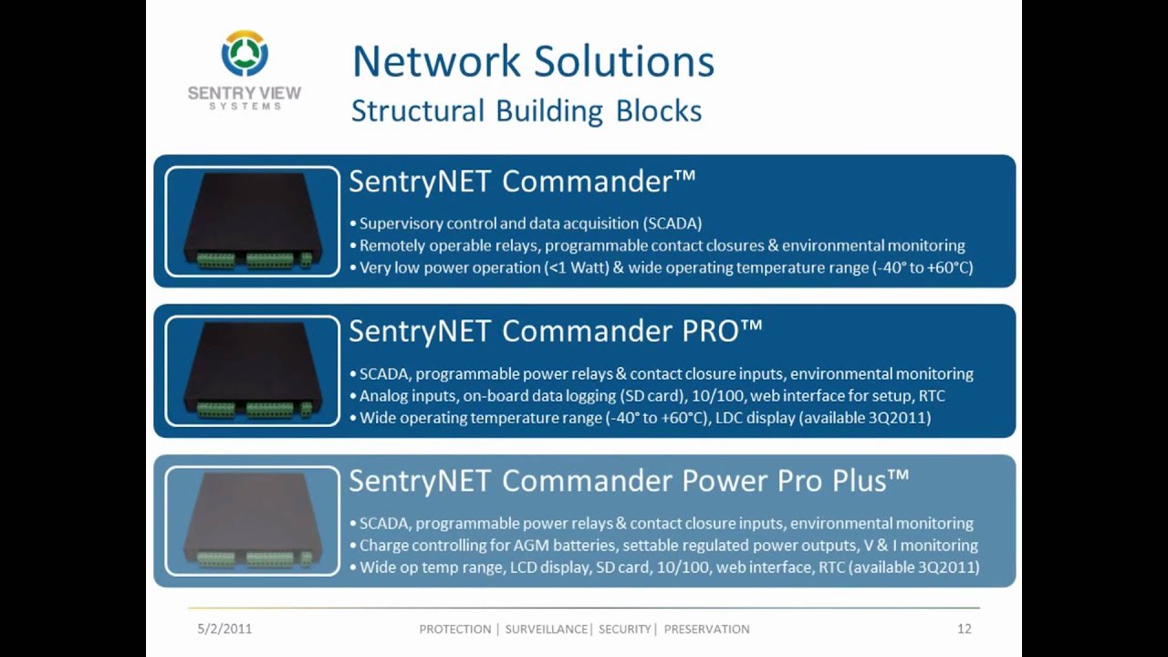 About Us - Sentry View Systems - YouTube