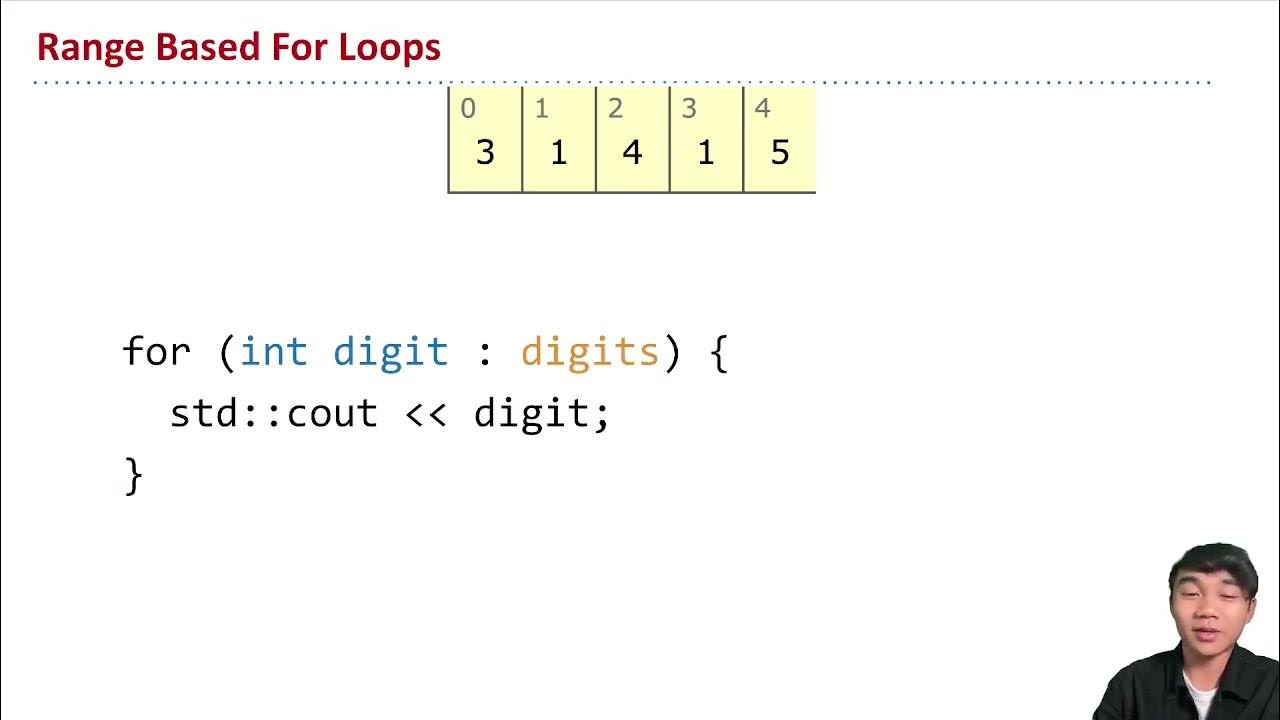 CPSC121 Lecture 8.2: Range Based Loops - YouTube