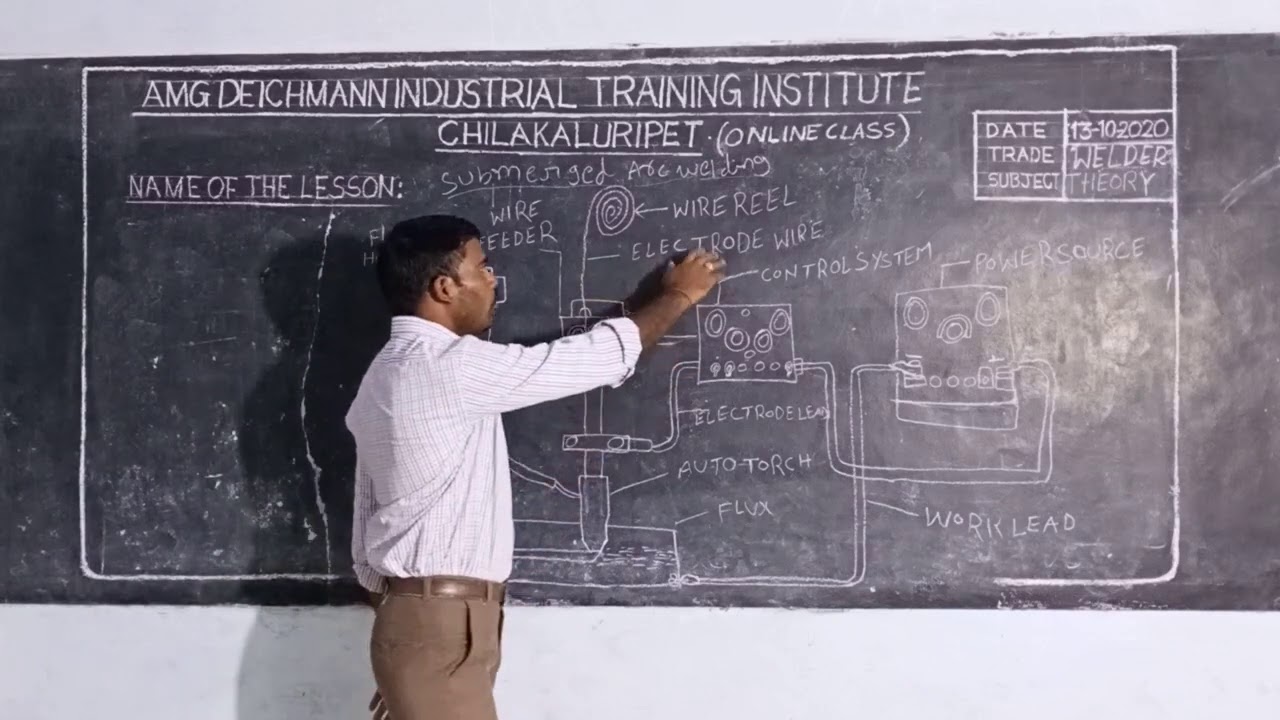 ITI - Welder - Trade Theory - YouTube