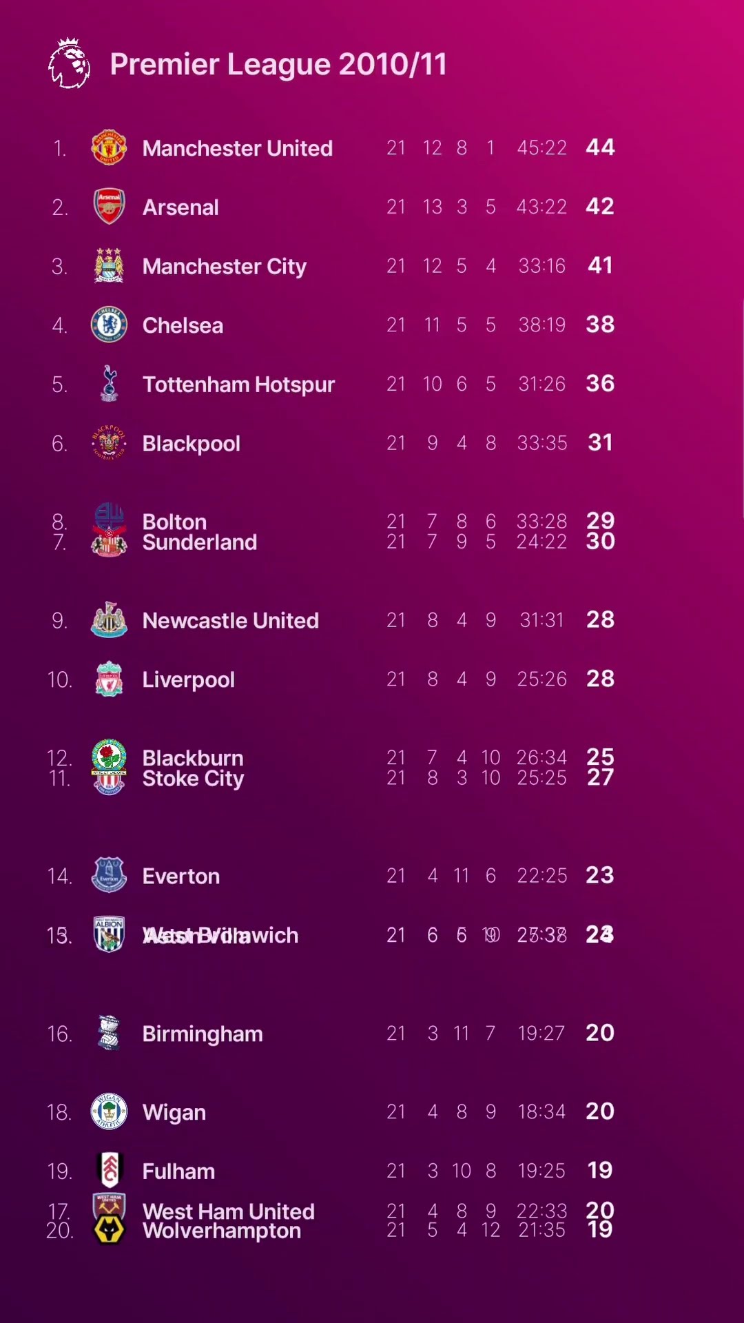 Premier league 2010 store