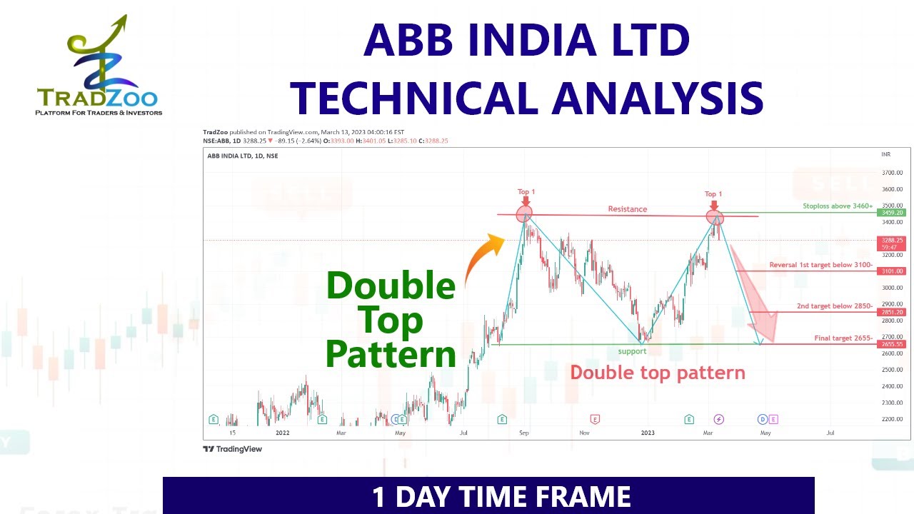 Double top pattern reversal in ABB - YouTube