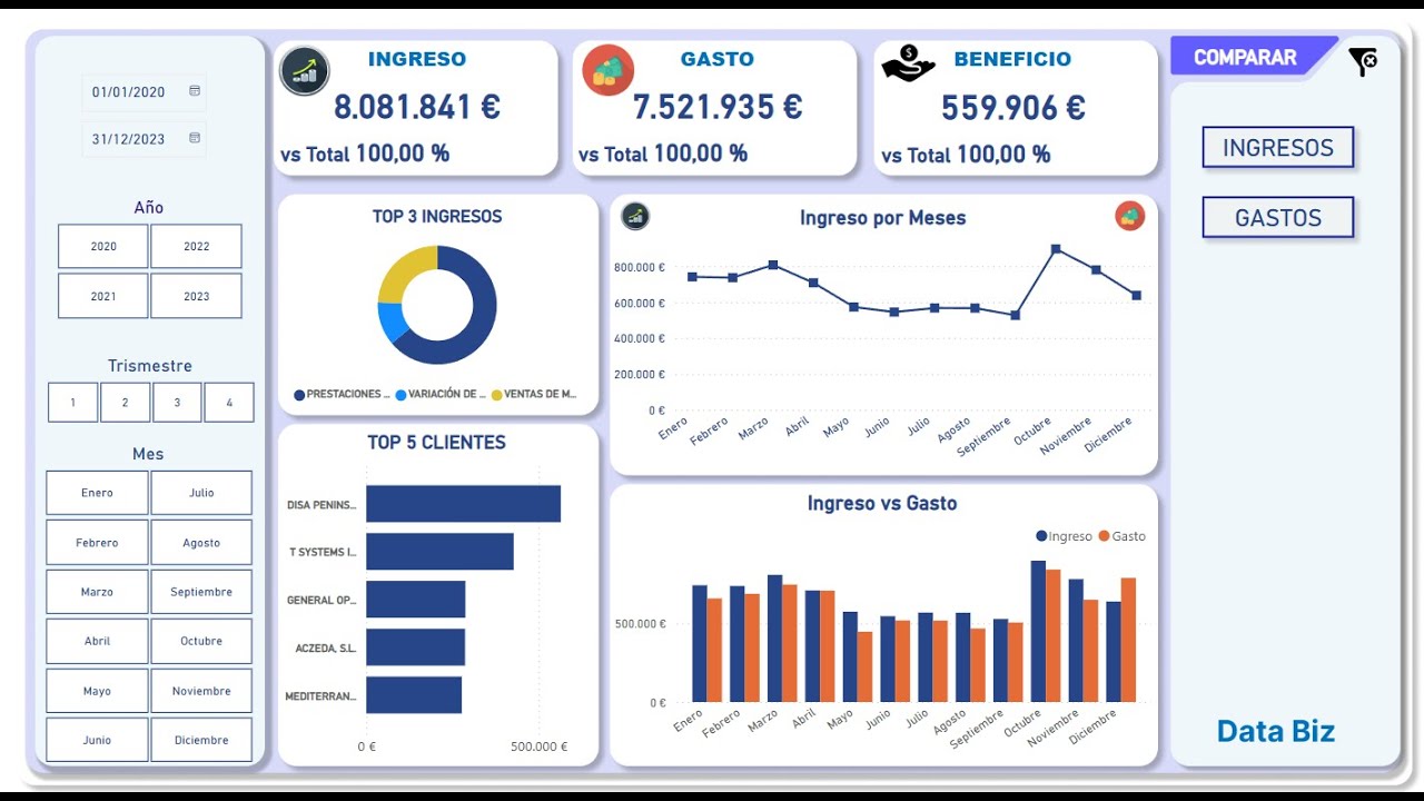Dashboard - Contabilidad Perdidas y Ganancias con Data Biz Consultoría Experta - YouTube