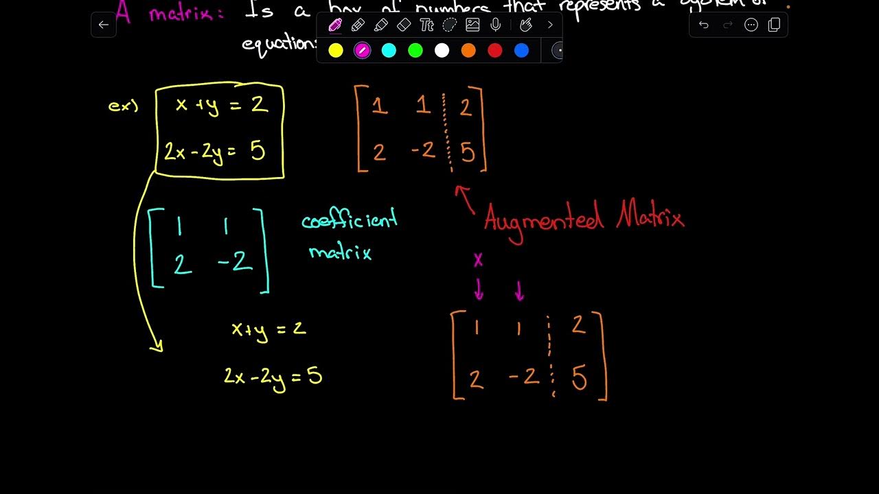 Week 1 | Lesson 2 | Intro to Matrices - YouTube
