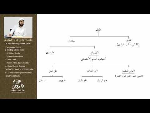 Musa Sancak_El Bidaye Fi Usulu-d Din_1.Ders ( İlim/Bilgi Edinme Yolları )