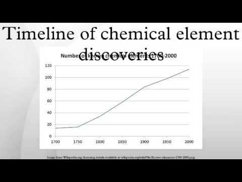 Timeline of chemical element discoveries - YouTube