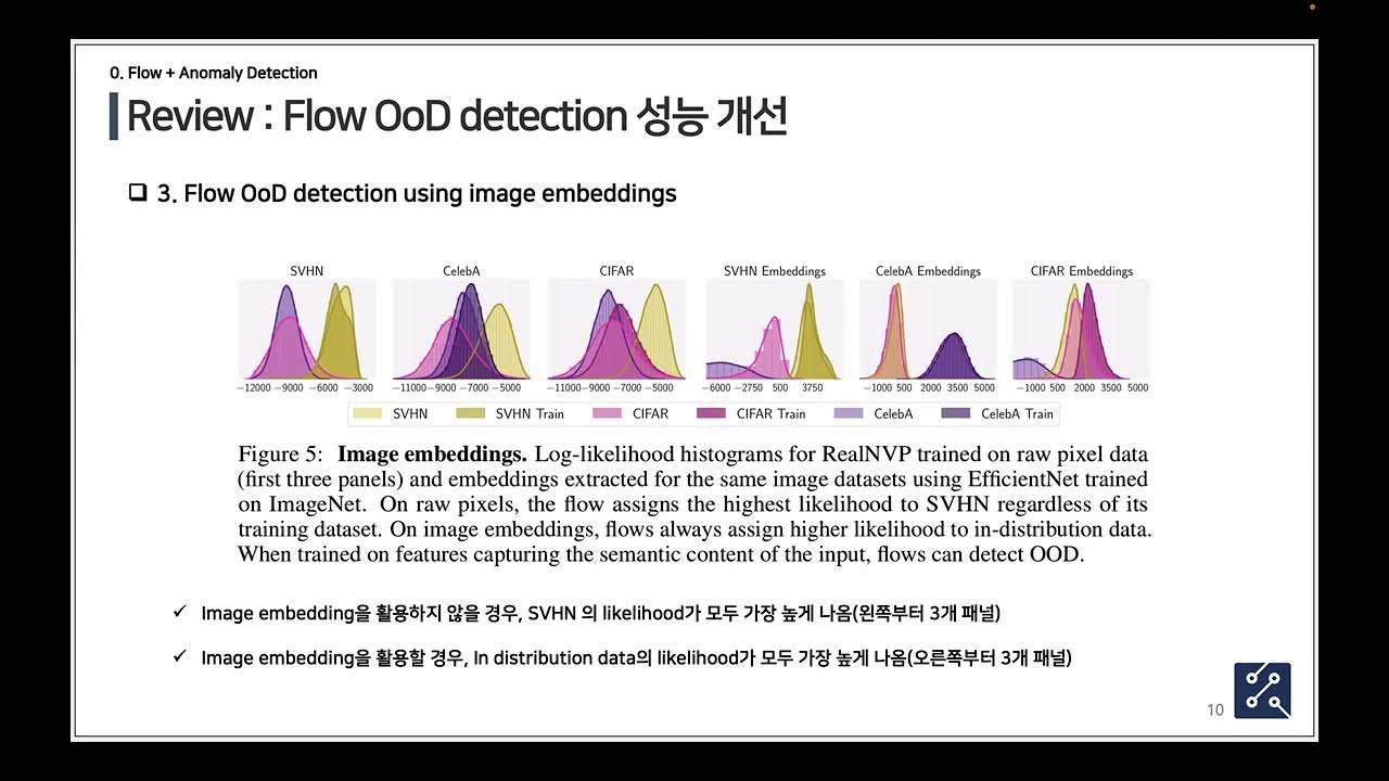 [paper Review] Fastflow Unsupervised Anomaly Detection And Localization Via 2d Normalizing