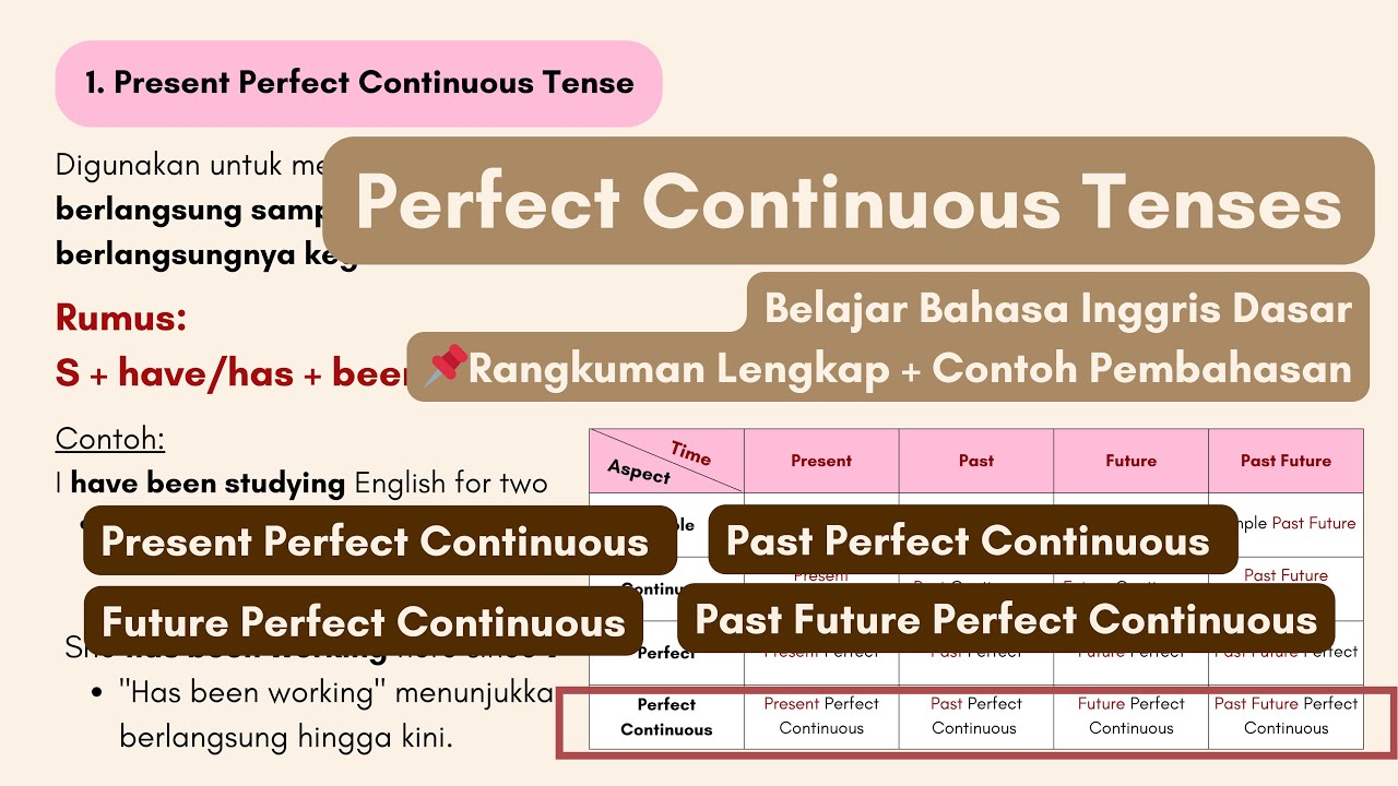 Perfect Continuous Tenses (Present, Past, Future, Past Future ...