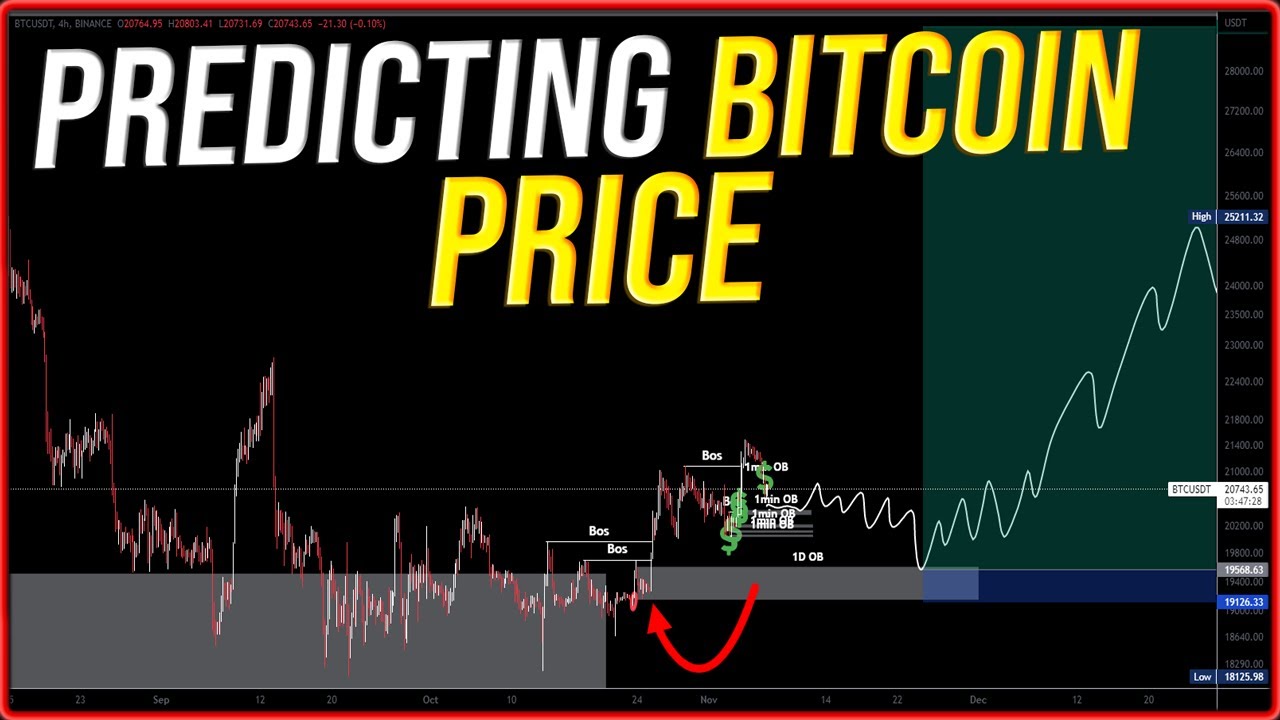 Bitcoin Price Prediction For Profitable Trades - YouTube