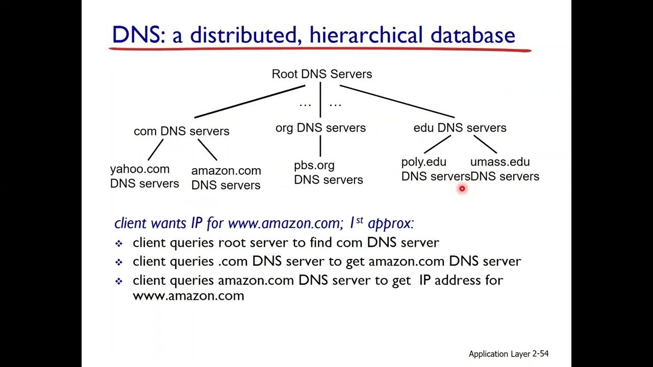 Chapter 02: Lecture 10 Application Layer (DNS Servers) - YouTube