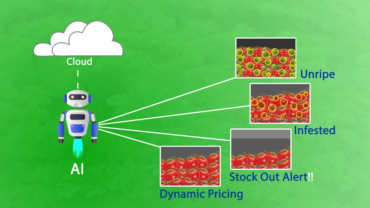 Intello Labs - Intello Track for Shelf Monitoring System in Retail ...