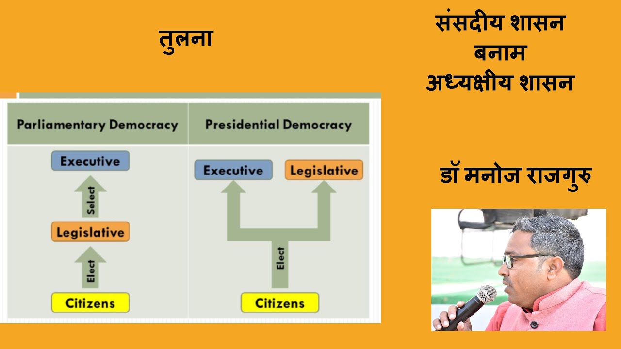 तुलना: संसदीय बनाम अध्यक्षीय व्यवस्था|Comparison: Presidential VS ...