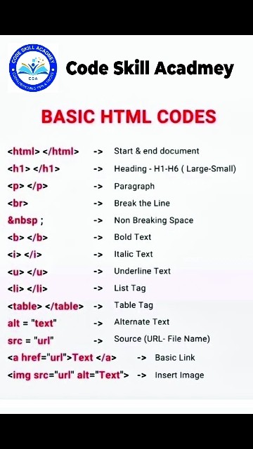 Basic Html Tags - YouTube