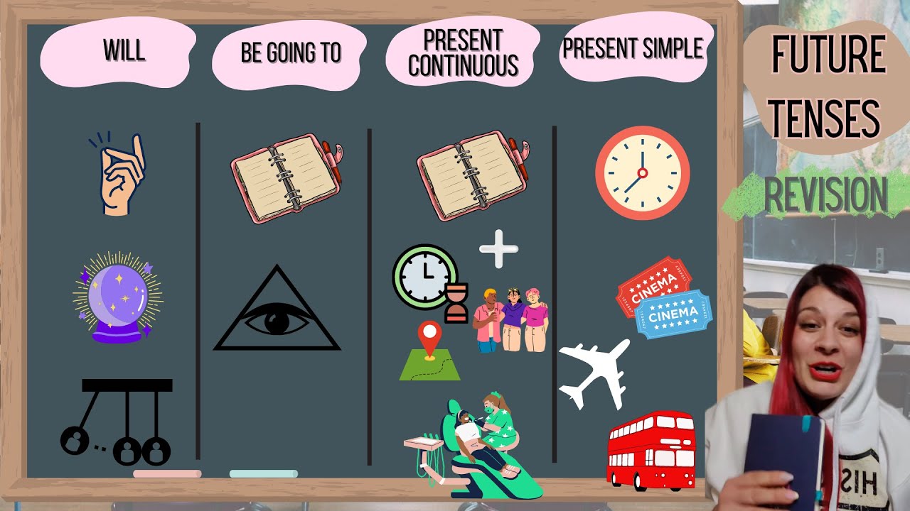 Future tenses explained by pictures - YouTube