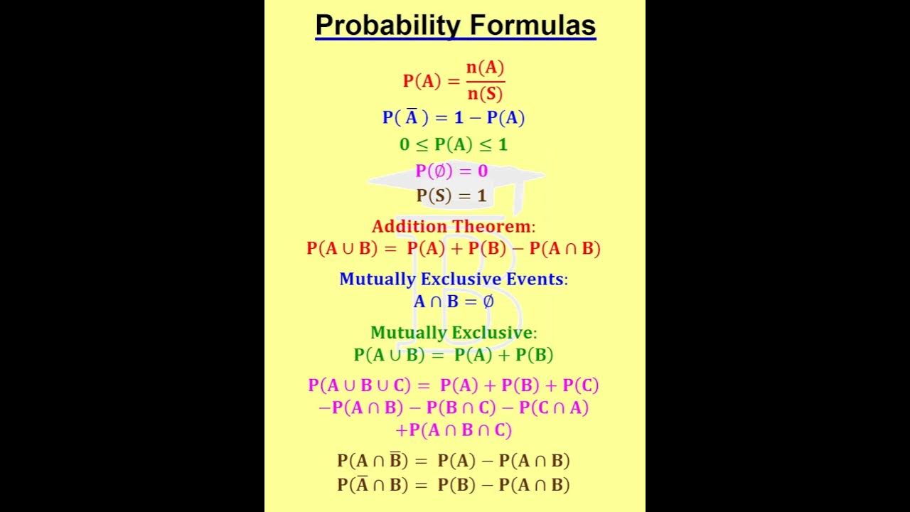 Probability Formulas -1 - YouTube