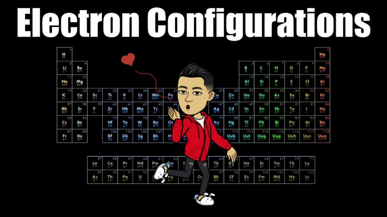 Electron Configuration - YouTube