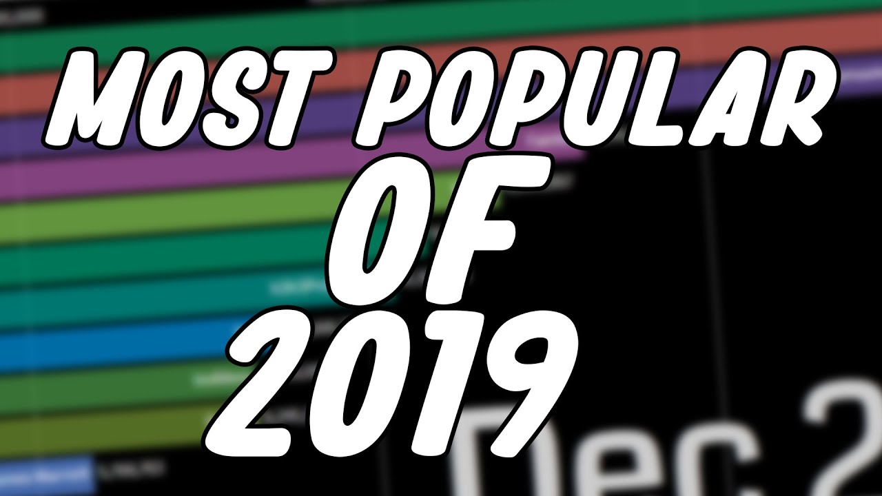 Most Popular Commentary Channels of 2019 by Monthly View Count - YouTube