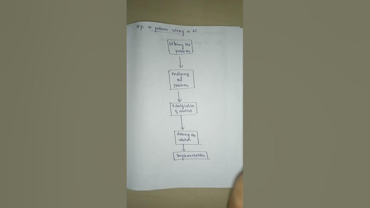 Module 2, ,Part-2, problem State space,Artificial intelligence,KTU CSE - YouTube