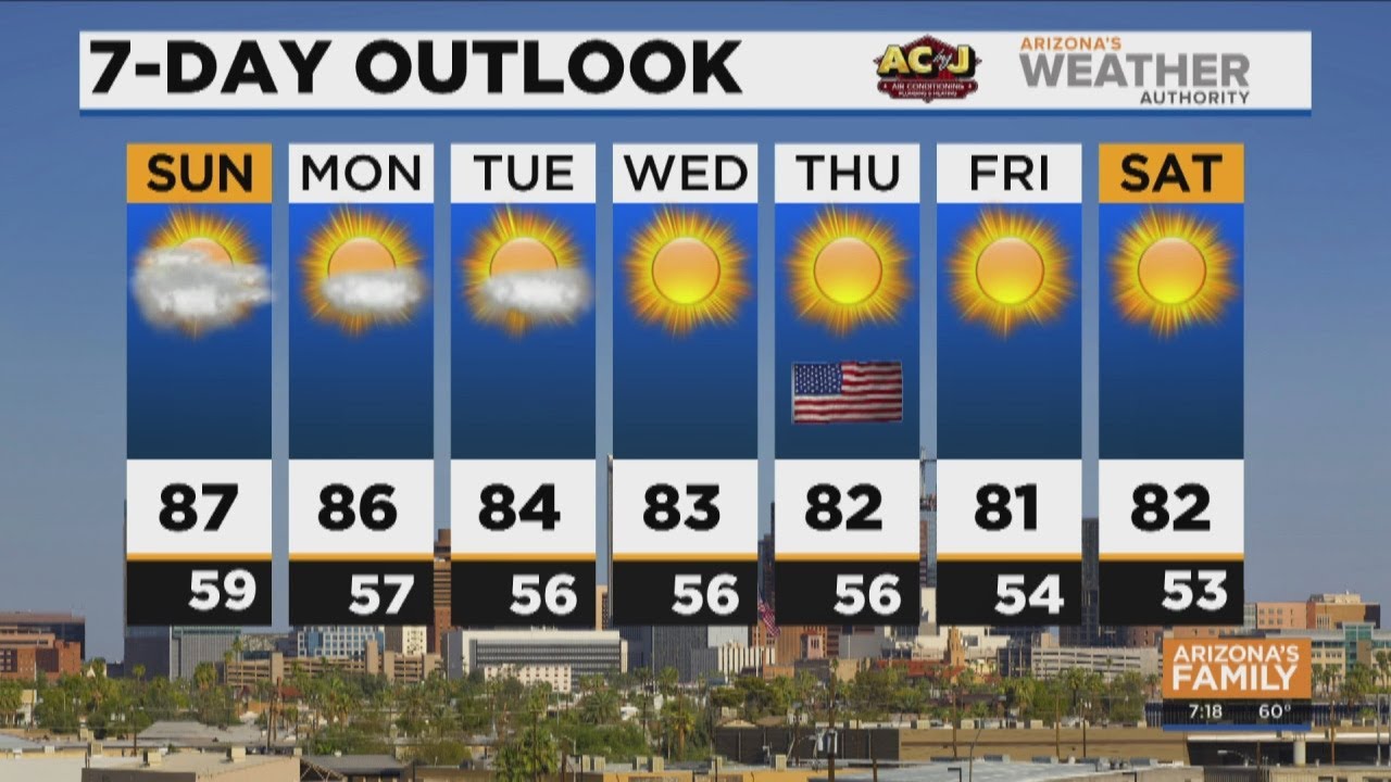 FORECAST: Beautiful week of weather ahead - YouTube