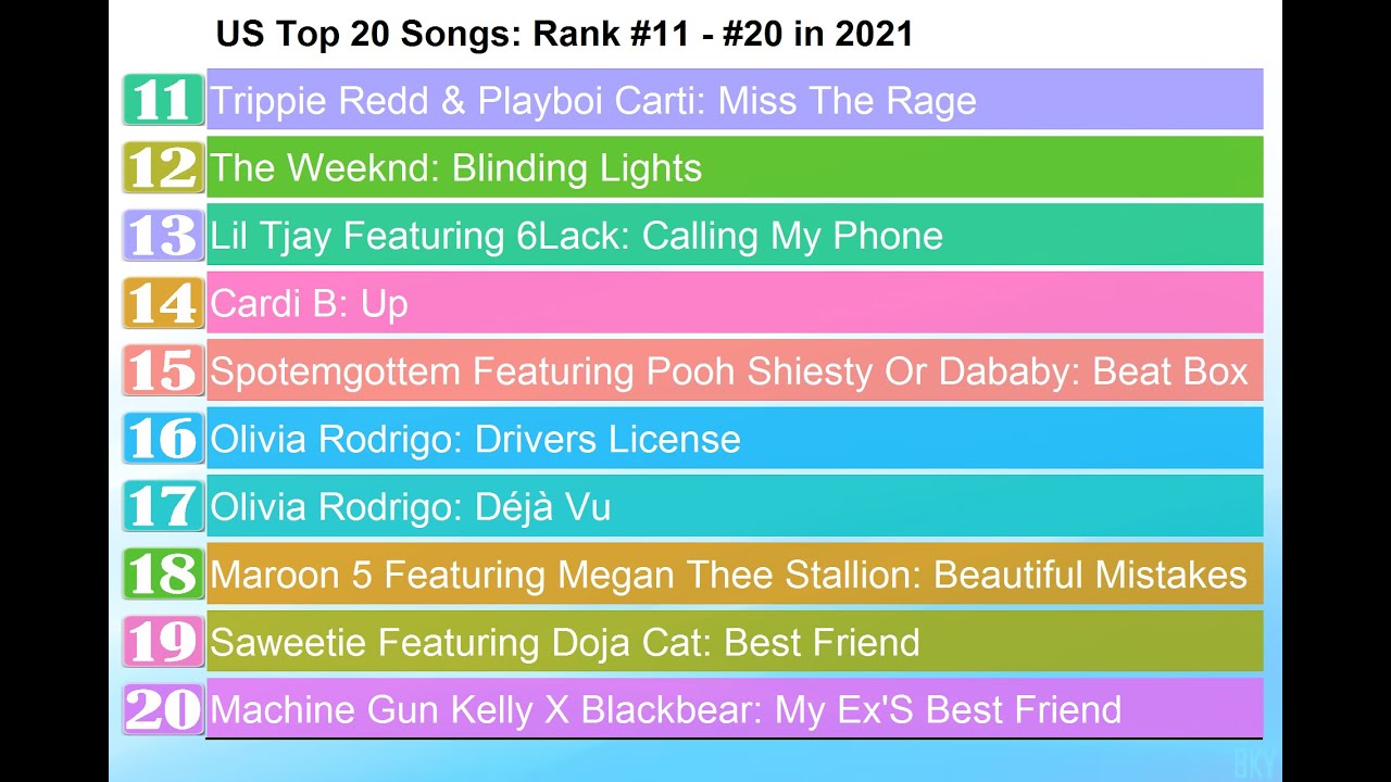 US Top 20 Songs (1955 - 2021) - YouTube