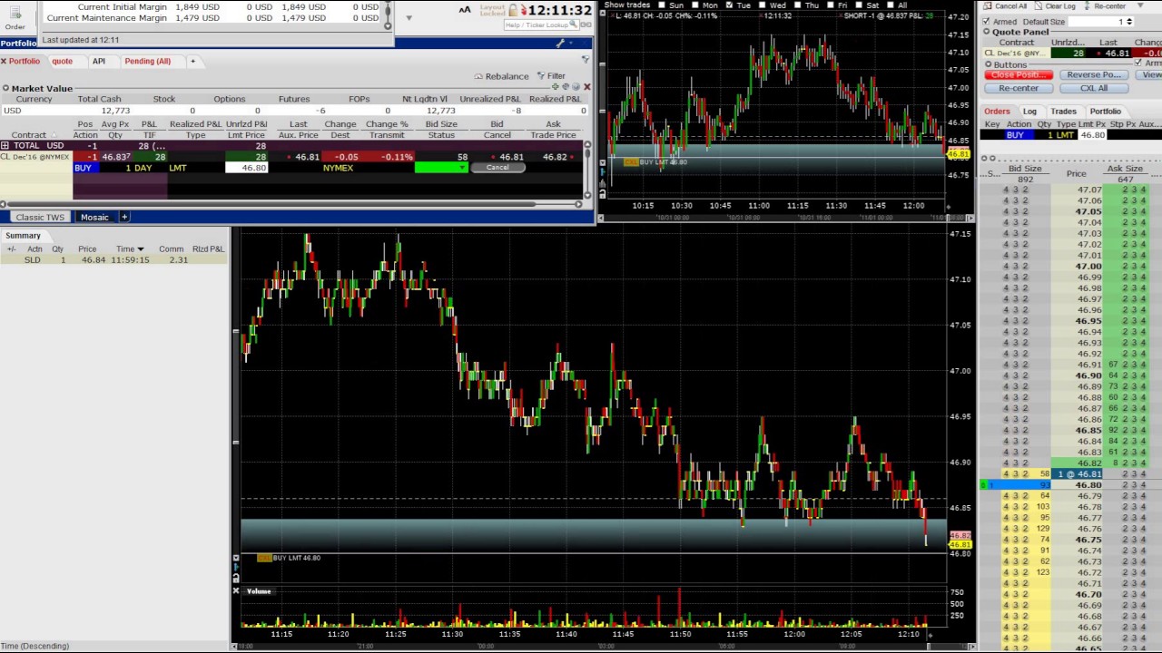 16 11 01 S5 Скальпинг фьючерса нефти CL на NYMEX (CME) - YouTube