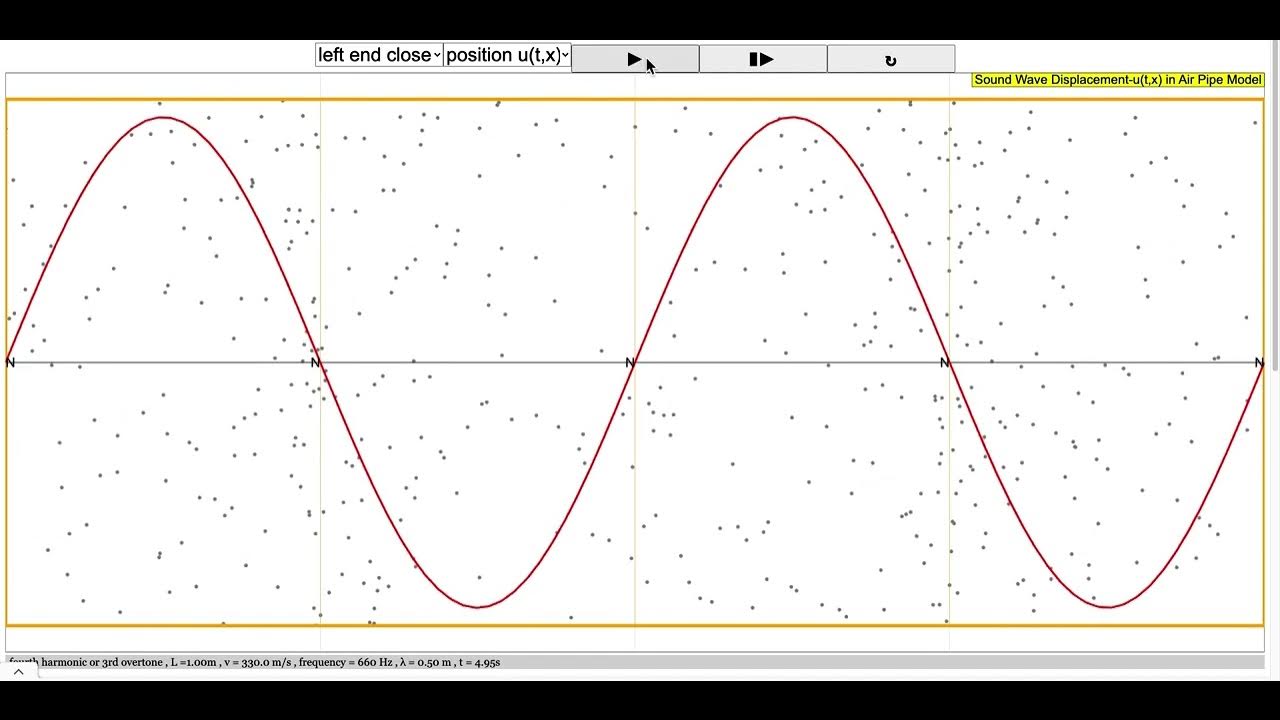 Standing & Longitudinal waves in a pipe JavaScript HTML5 Applet Simulation Model - YouTube