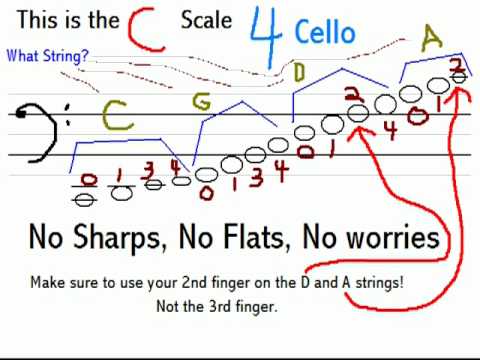 Cello C Scale - YouTube