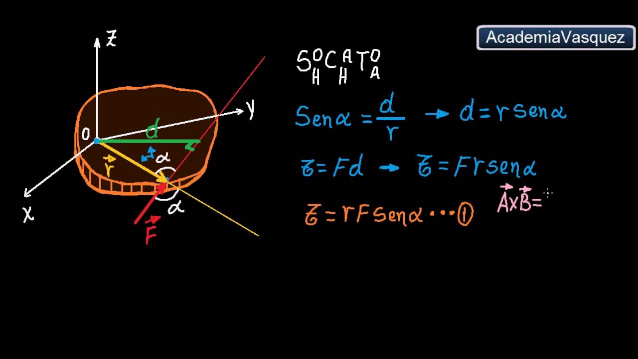 Demostración del momento o torque (Producto Vectorial) - YouTube