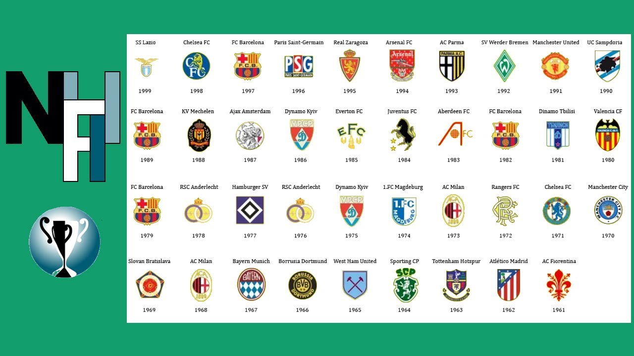 All-Time UEFA Cup Winners Cup Table - YouTube