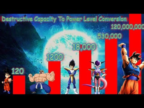 Converting Power Levels to Destructive Capacity - YouTube