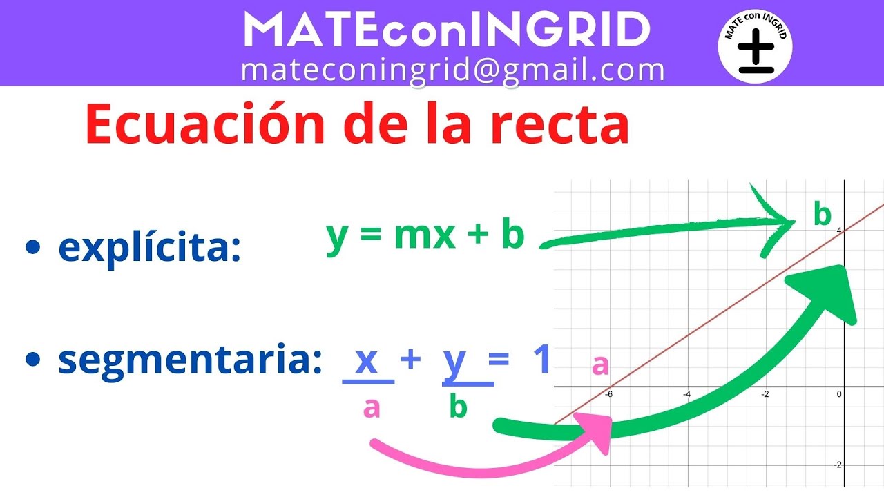 Ecuación de la Recta: explícita y segmentaria. Cómo son? Cómo pasar de ...