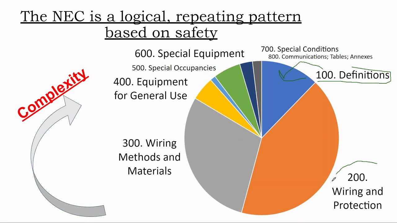 Introduction to NEC Part 1 - YouTube