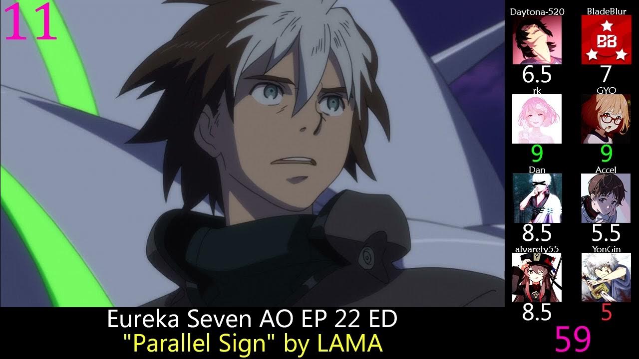 Top Eureka Seven Anime Songs (Party Rank) - YouTube