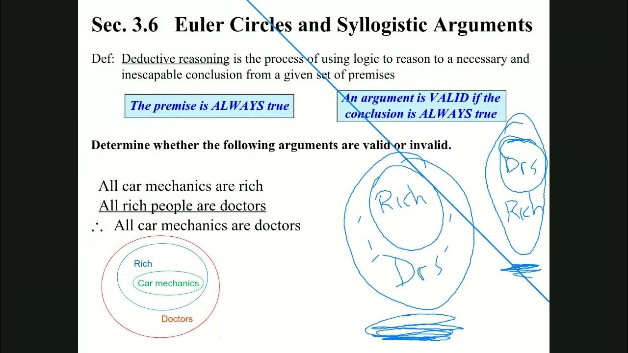 Euler Circles and Syllogistic Arguments - YouTube